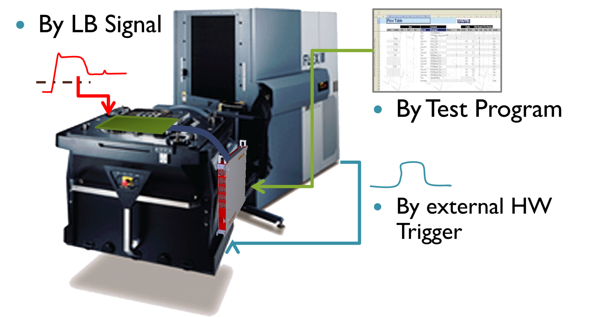 VIPER 既存テスターのテスト機能拡張 - Semiconductor Test by Wavecrest