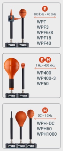 電磁界測定器 ウェーブコントロール社 SMP2 - ウェーブクレスト株式会社